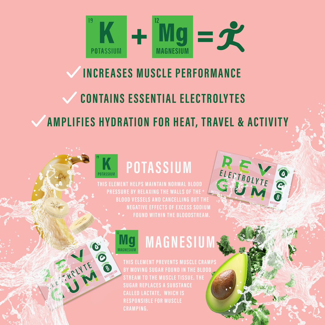 Watermelon Lime Electrolyte Gum | REV Gum